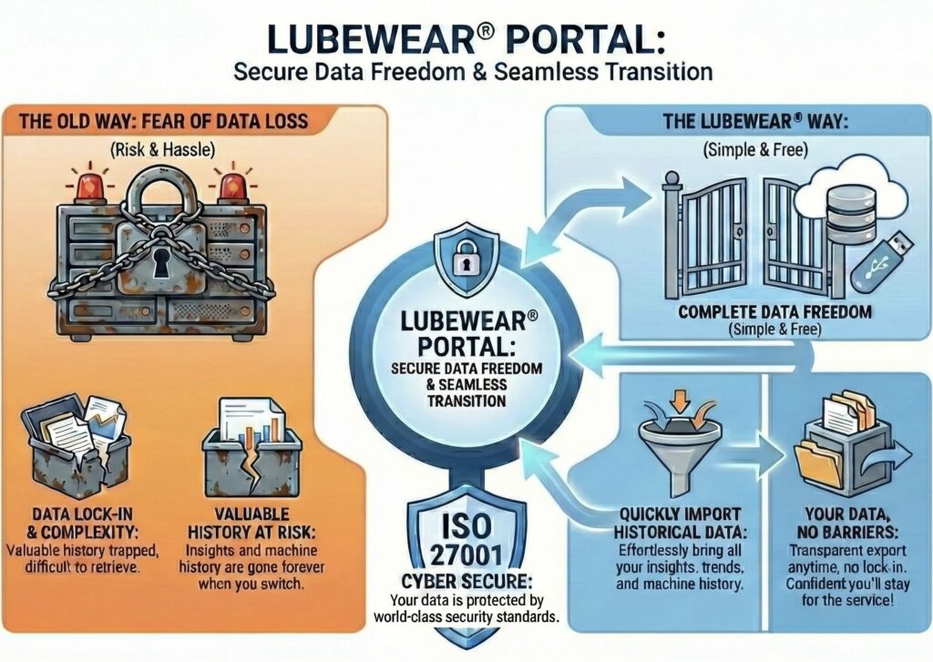 UK oil analysis lab testing machinery lube oil samples